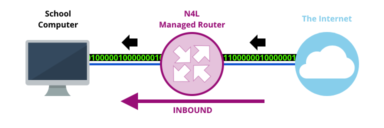 Inbound Rules, Outbound Rules, and Port Forwards