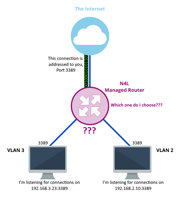 Inbound Rules, Outbound Rules, and Port Forwards
