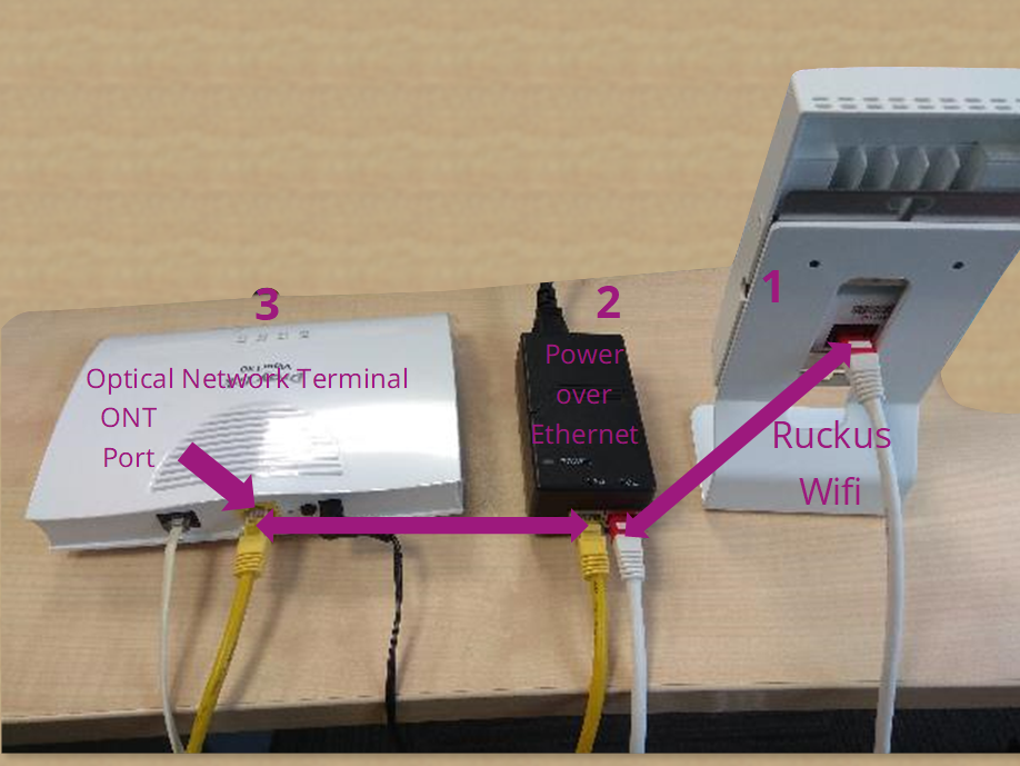 How to Troubleshoot Equitable Digital Access (EDA) Home Hardware