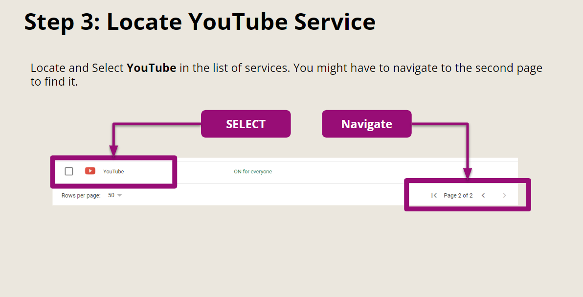 Understanding YouTube Permissions