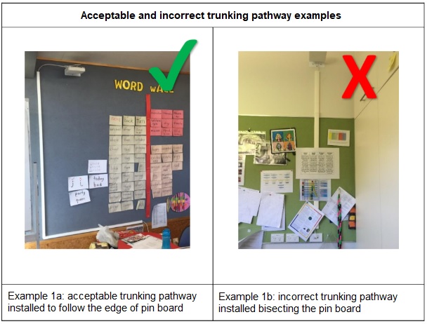 Trunking (Capping) Guidelines